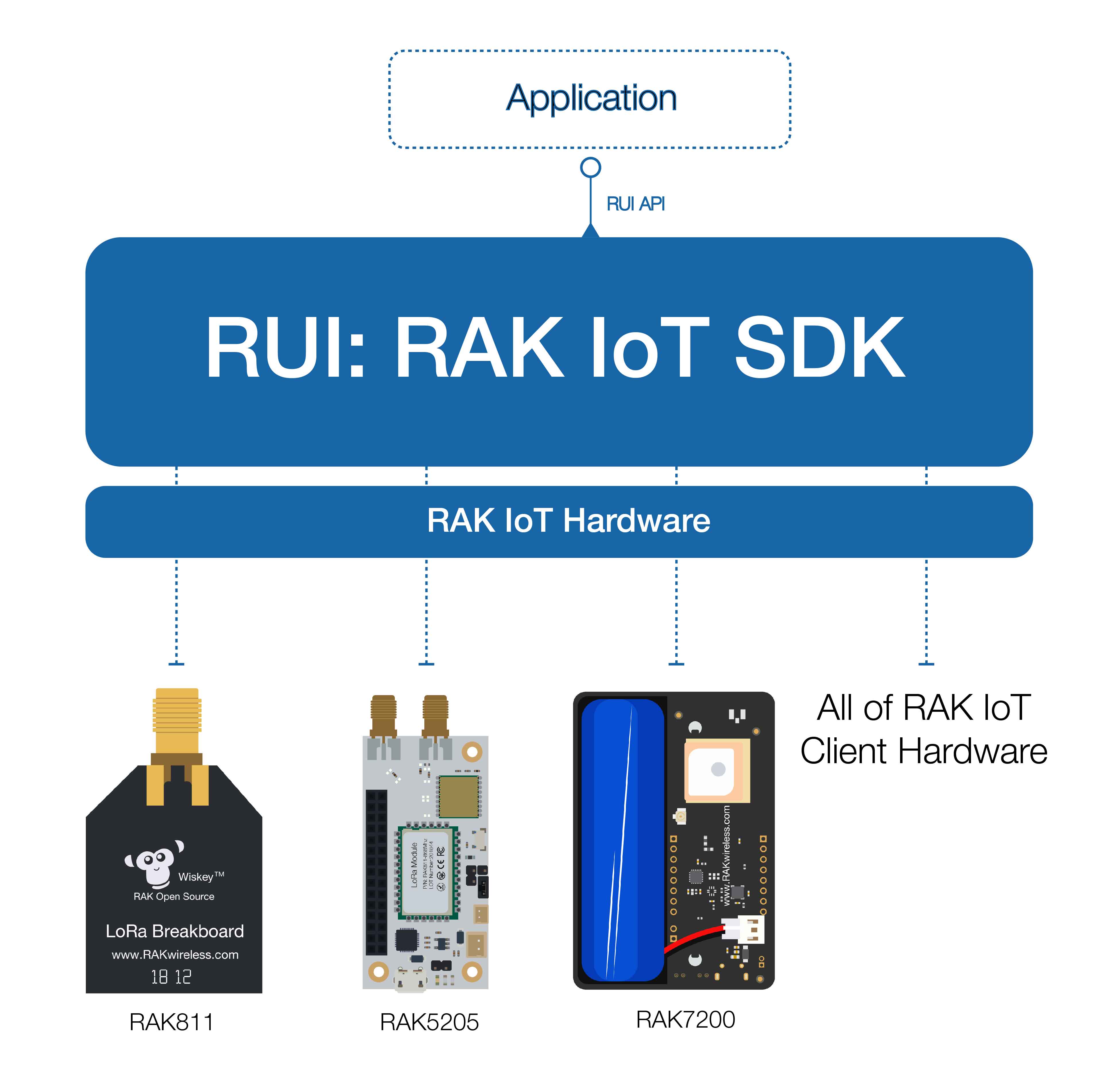 快速入门 | 文档中心