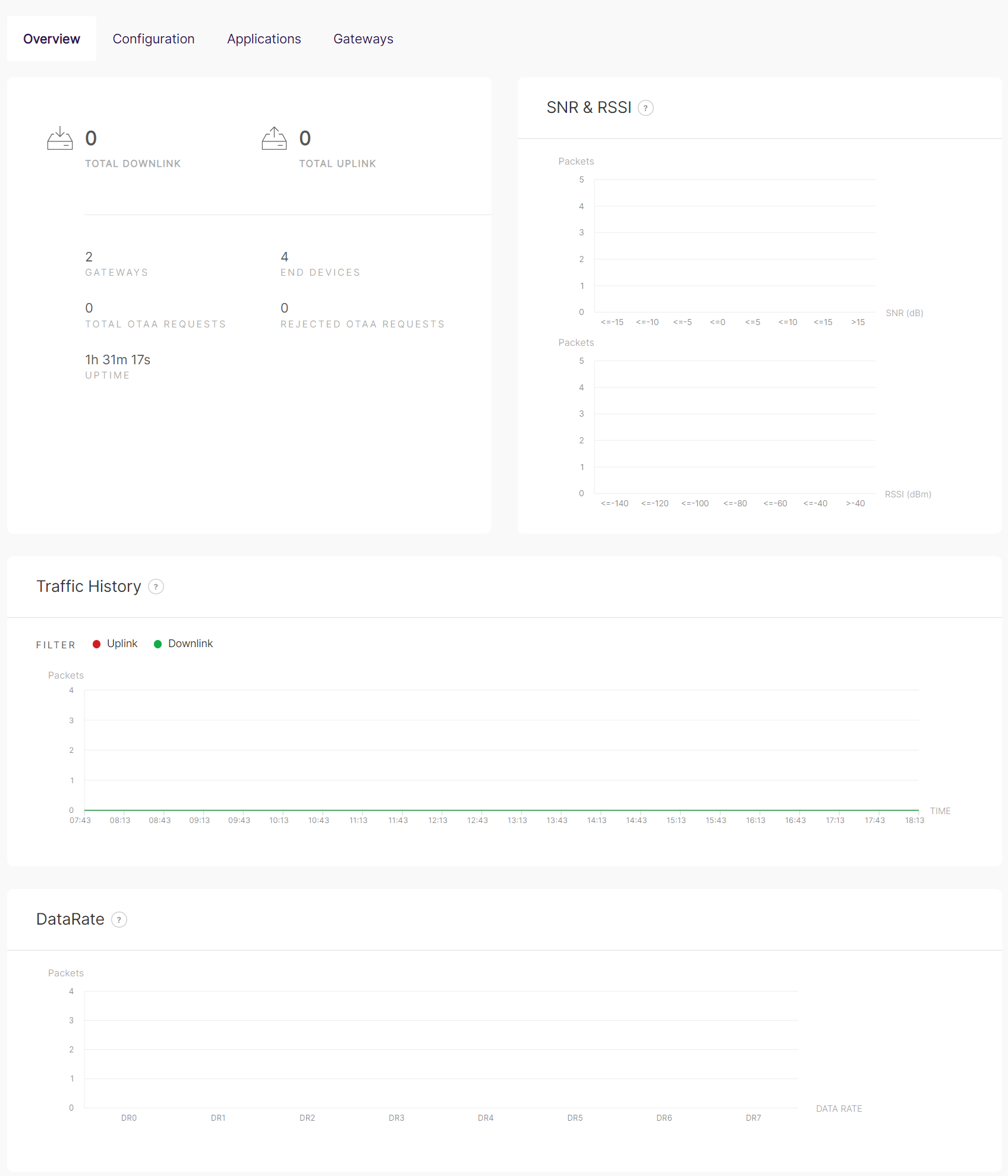WisGate OS 2.0 用户手册 | 文档中心