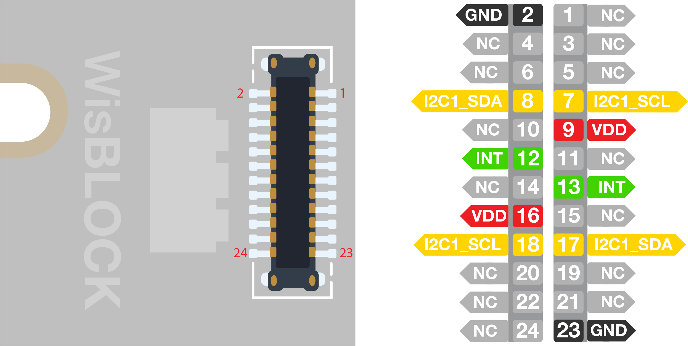 RAK1902 WisBlock 气压传感器数据手册 | 文档中心