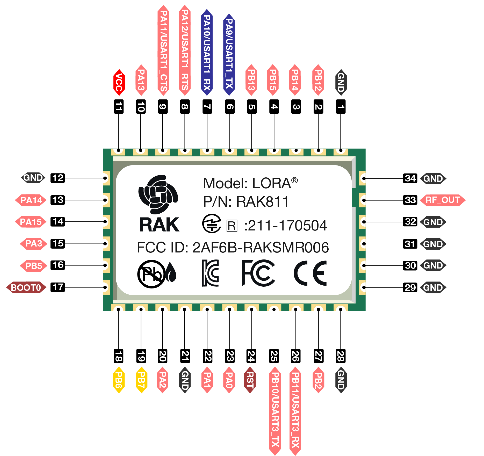 RAK811 WisDuo LPWAN 模块数据手册 | 文档中心